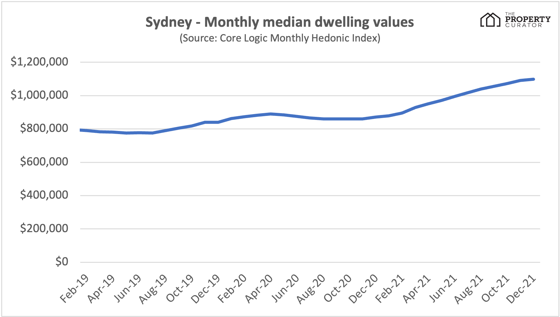 The year that was – looking back on 2021 - Inner West Property Buyer's ...