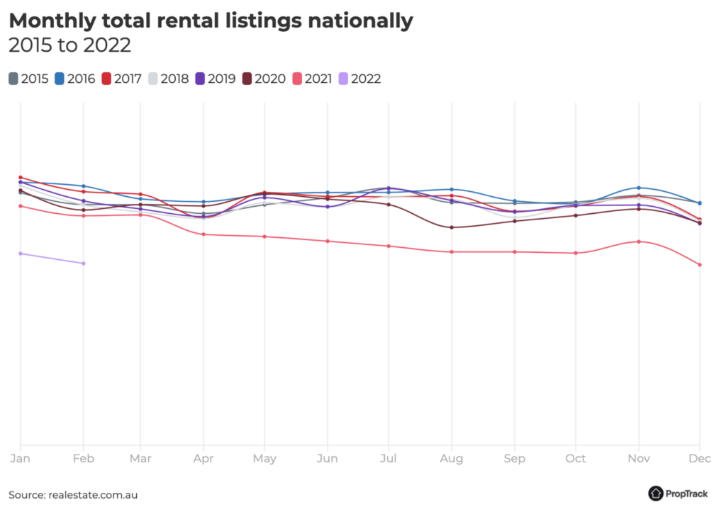 The Sydney rental market - Inner West Property Buyer's Agent | The ...