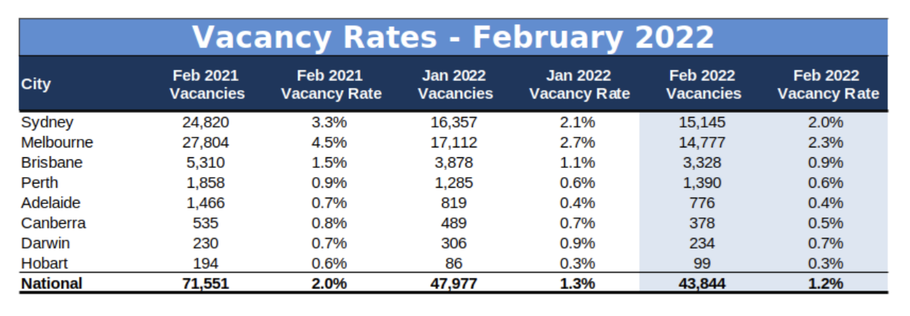 The Sydney rental market - Inner West Property Buyer's Agent | The ...