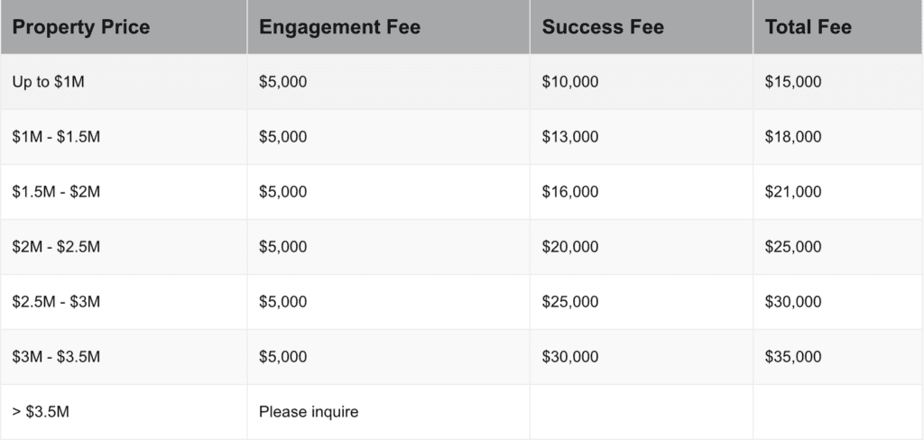 Sydney Buyer's Agent - The Property Curator: Fees