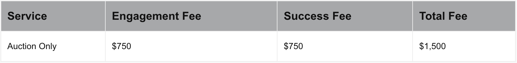 Sydney Buyer's Agent - The Property Curator: Fees