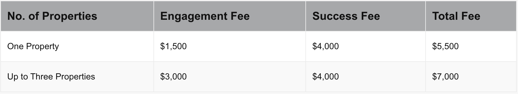 Sydney Buyer's Agent - The Property Curator: Fees